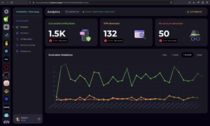Double Counter - Discord Verification Bot | Anti Alt Account & VPN