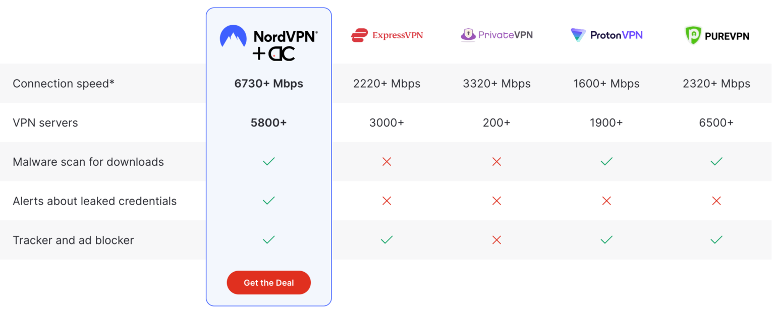 Double Counter & NordVPN partnership - Double Counter - Discord ...