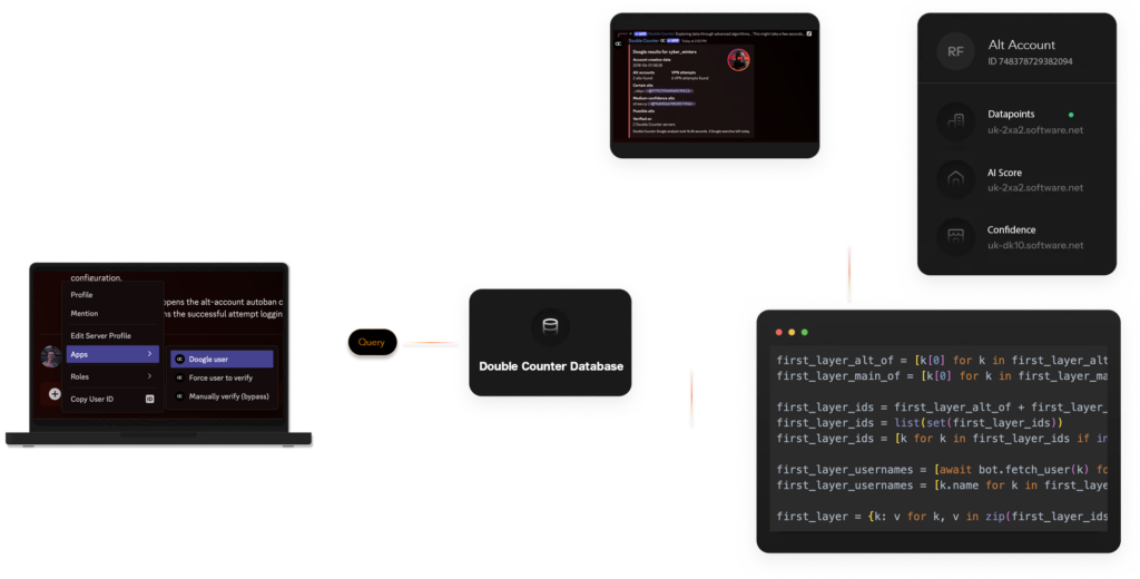 Doogle – The Ultimate Discord Alt Account Detection Tool
